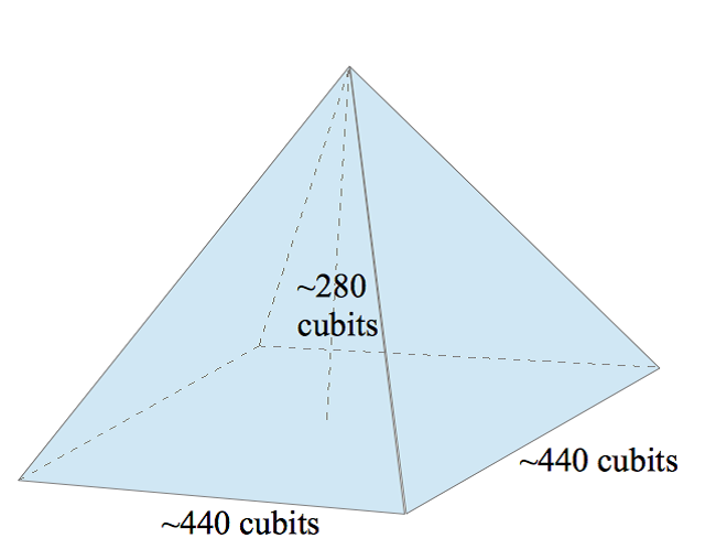 Pi and the Great Pyramid of Giza